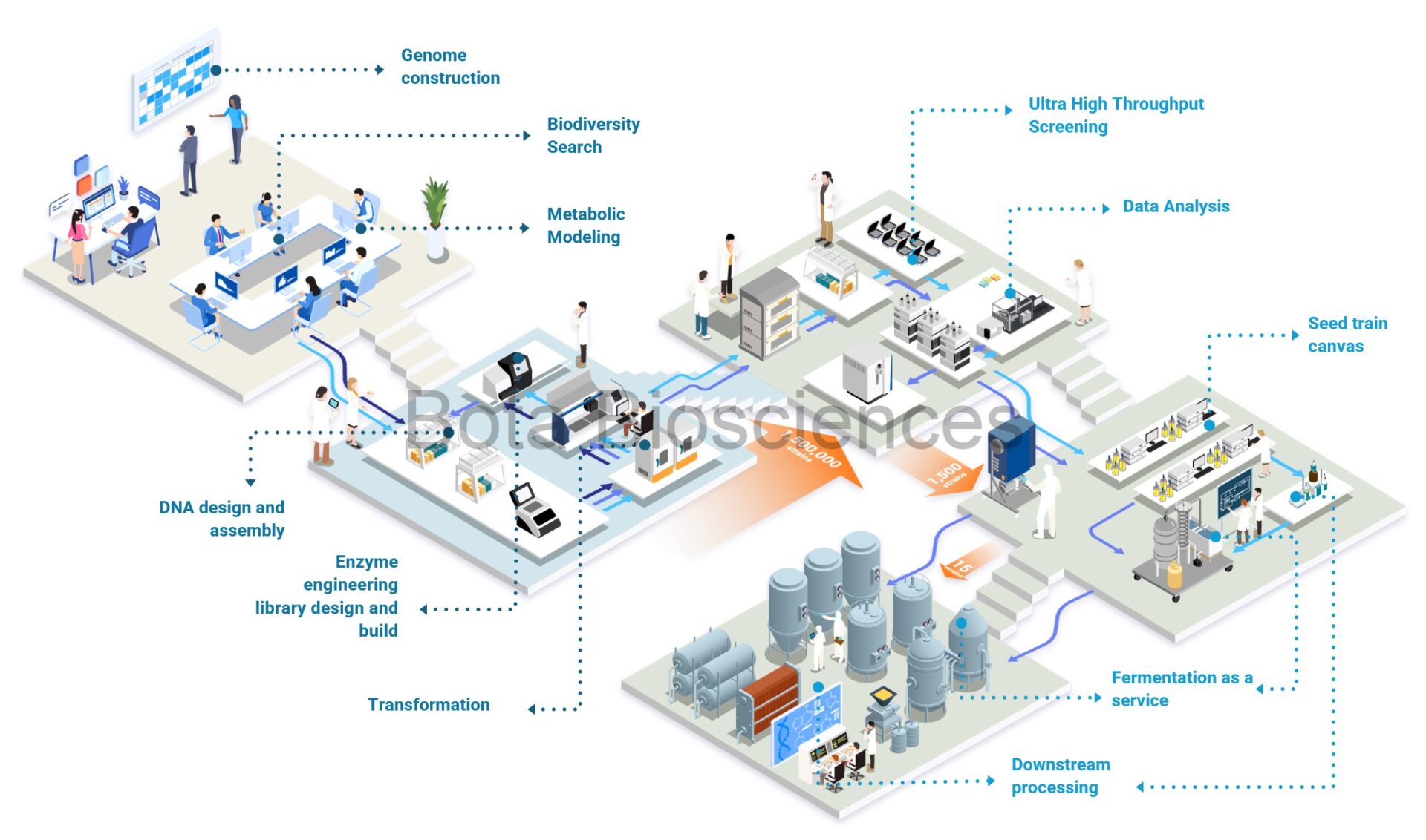 走进看得见的未来，恩和生物启用新研发中心LEAP大楼 – Bota Bio | 恩和生物